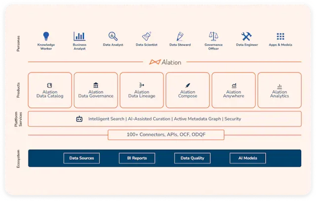 Alation revamps data intelligence UX, launches services...