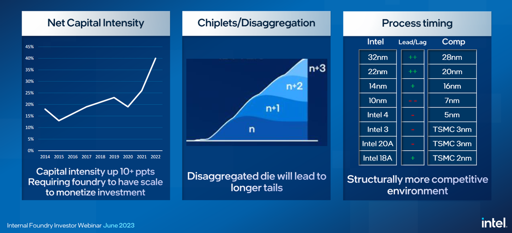 Intel to treat manufacturing like a separate business to "expose true ...