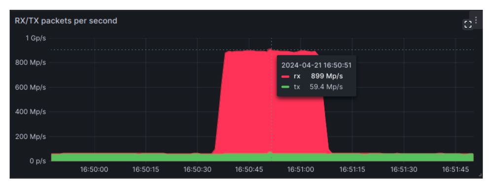 ‘Evil’ botnet unleashes ‘record-breaking’ DDoS attack