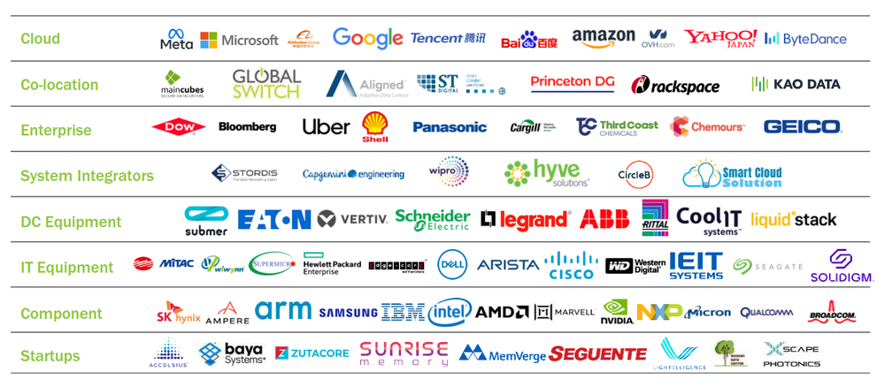 Why Open Compute Project adoption is surging