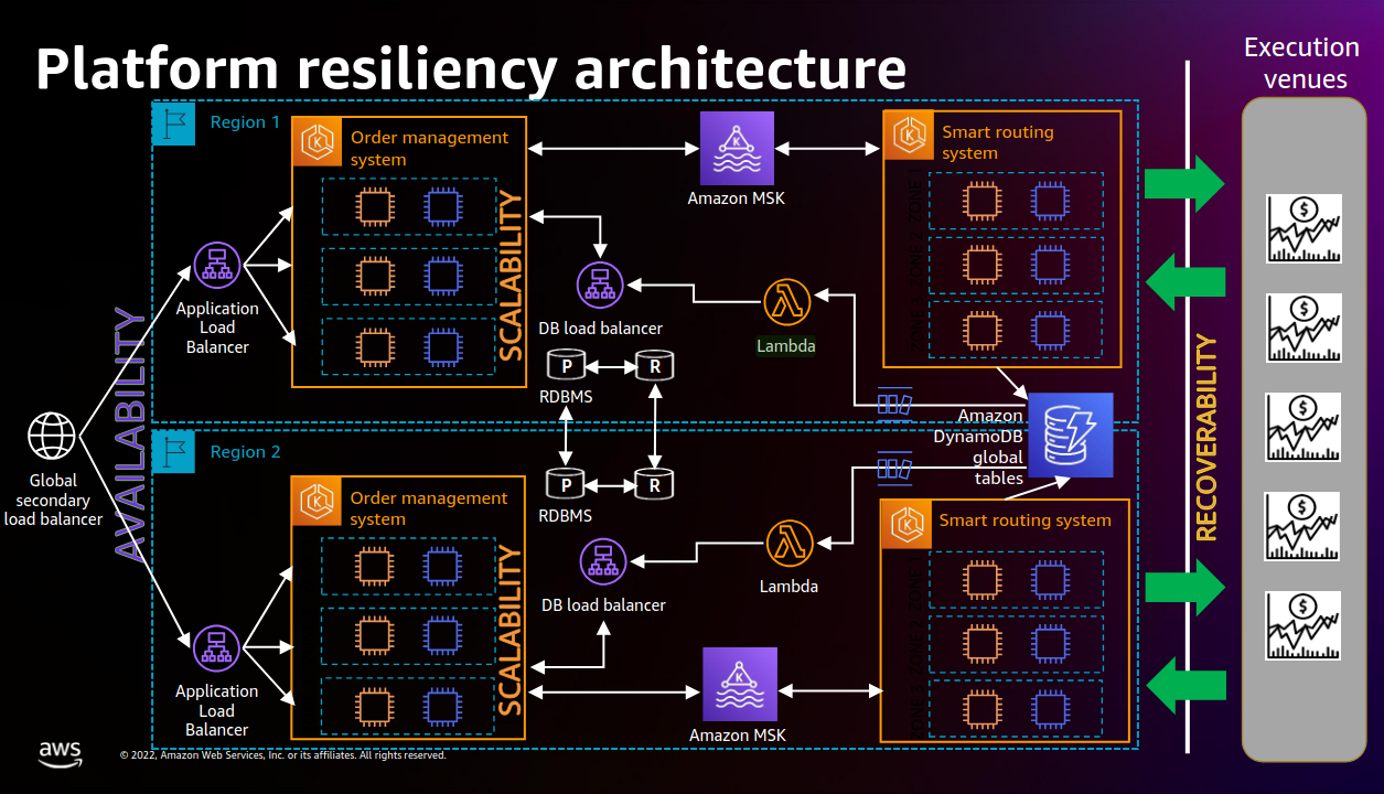 How Fidelity’s “chaos buffet” pushed AWS to new Lambda tools