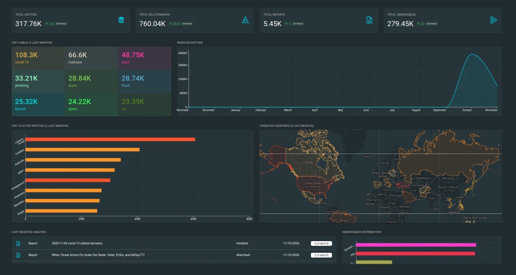 Creating OpenCTI: My mission to democratise threat intelligence