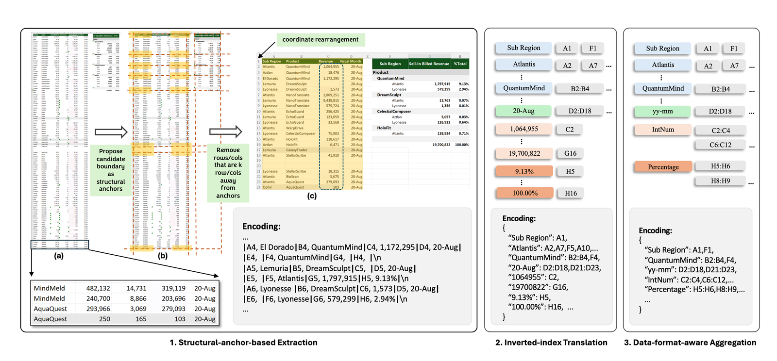 Microsoft unveils SpreadsheetLLM: AI model excels at data tasks