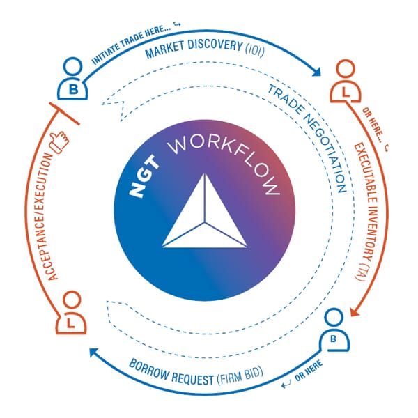 $2.4 trillion securities platform owner hacked. EquiLend admits "unauthorised access"