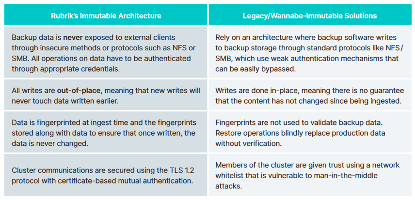 The Big Interview: Rubrik CEO Bipul Sinha