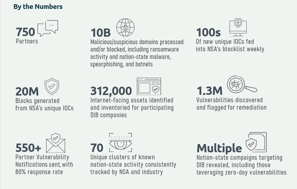 “Bring memes” new NSA Cybersecurity Director Dave Luber told