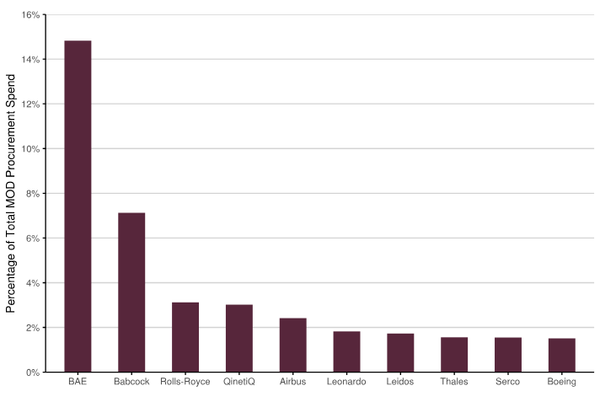 MOD's £2.1 billion IT spend and cyber “pinch” revealed