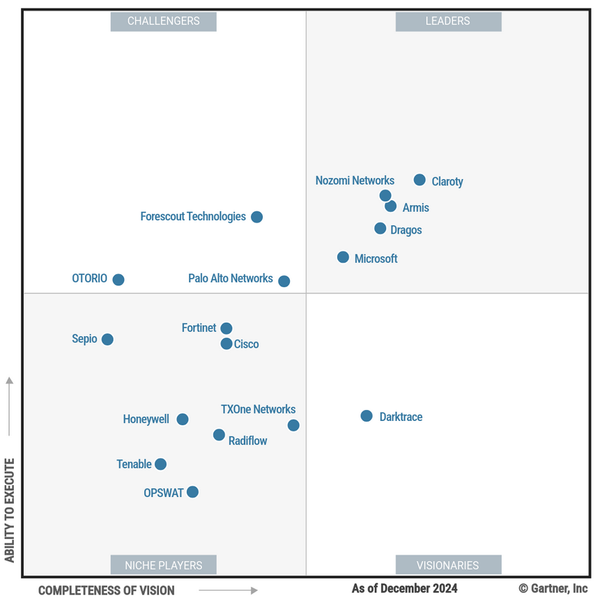 Gartner’s first Magic Quadrant for OT security suggests...
