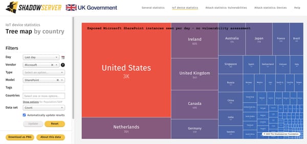 SharePoint zero day exploited, governments hit, no patch yet