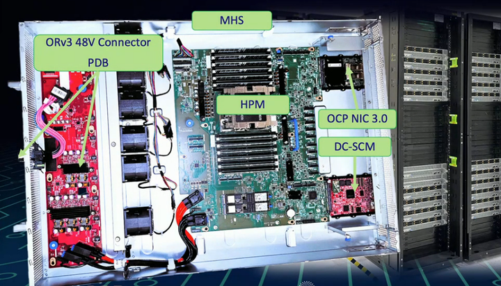 Why Open Compute Project adoption is surging